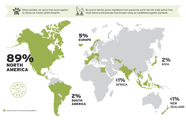 Our Human Grade Ingredients | The Honest Kitchen
